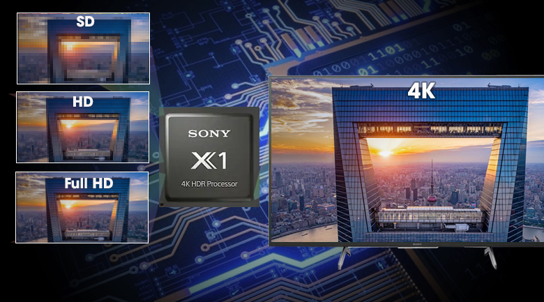 Tìm hiểu công nghệ 4K X-Reality Pro trên dòng Tivi Sony 4K là gì