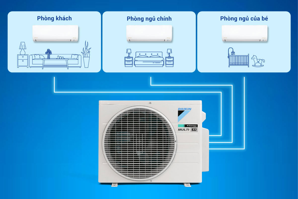 Những ưu điểm vượt trội của hệ thống điều hòa multi Daikin inverter ...